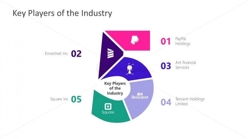PowerPoint Presentation Key Players of Industry - SlideModel