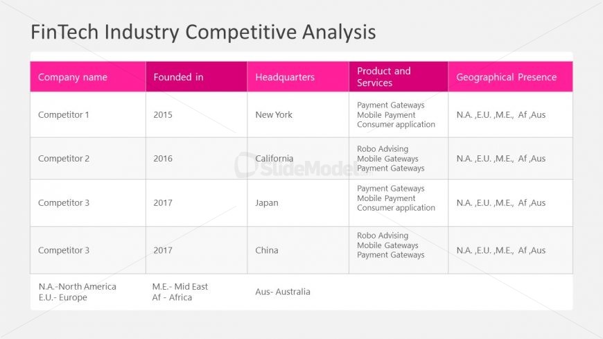 FinTech Industry Competitive Analysis Slide - SlideModel
