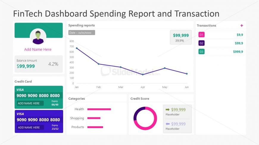 FinTech Dashboard Spending Report Template - SlideModel