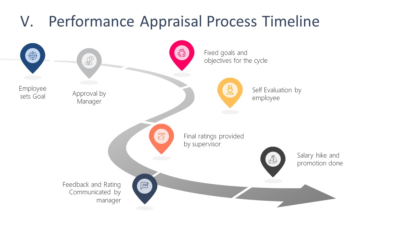 Performance Management Systems PowerPoint Template - SlideModel Performance Management Systems PowerPoint Template - SlideModel