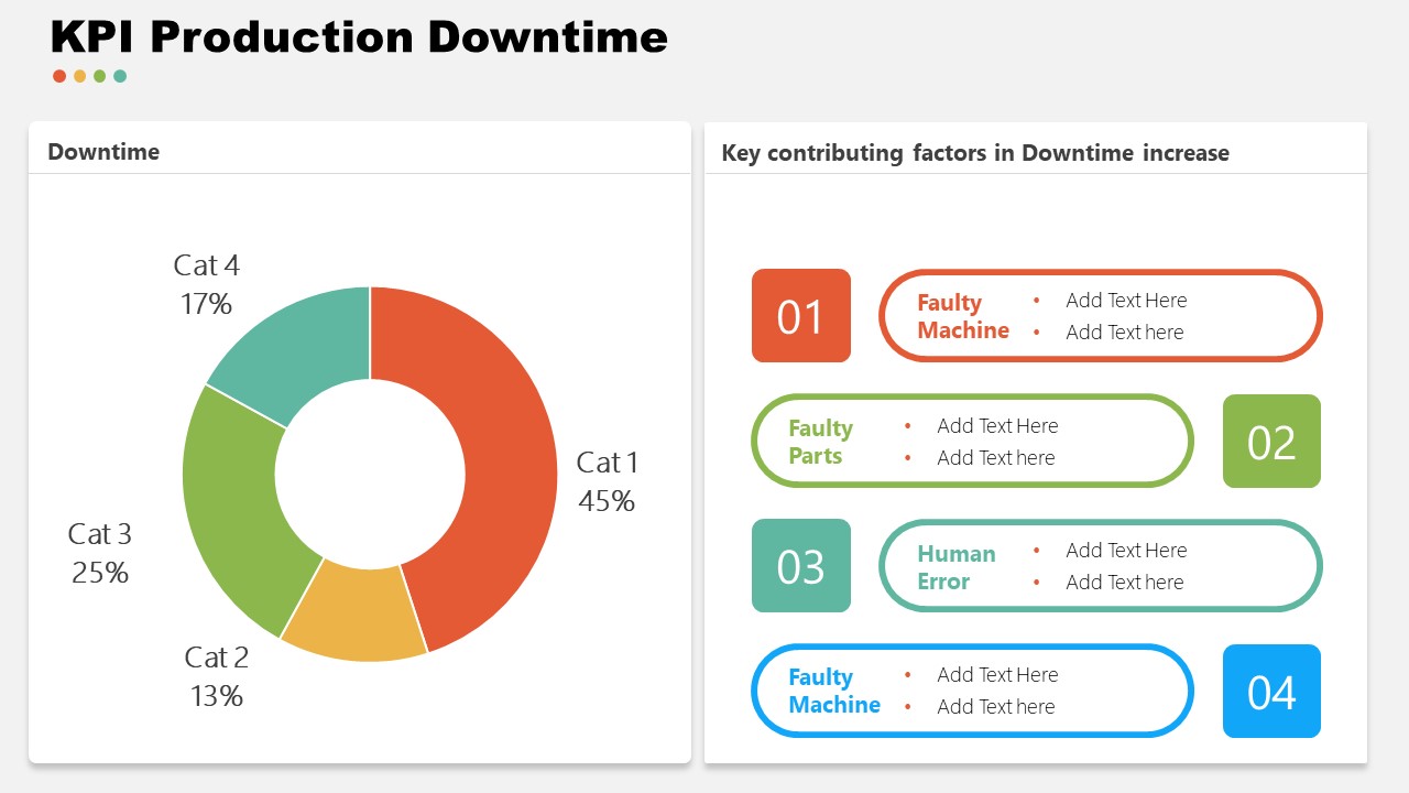 KPI Production Downtime PowerPoint - SlideModel