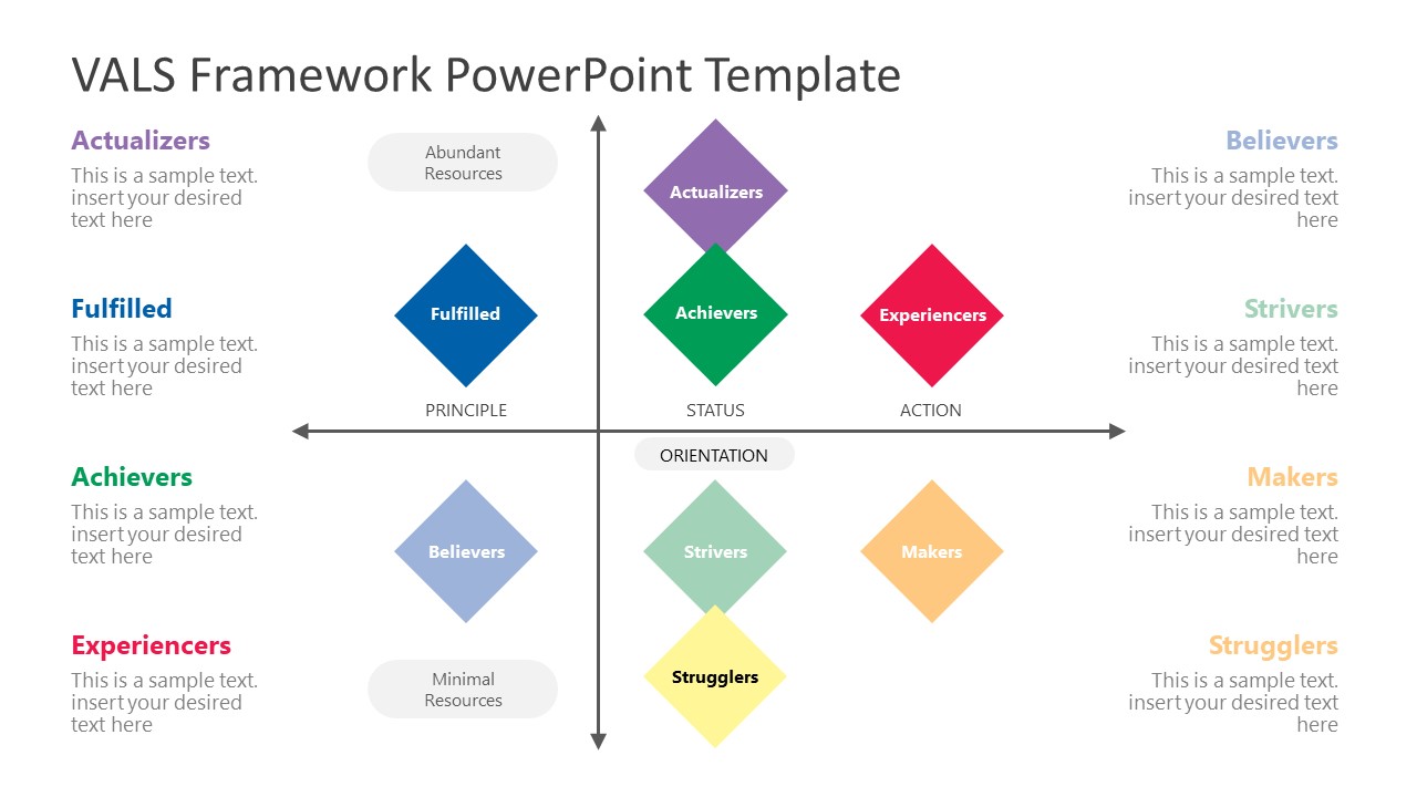 Motivation Lifestyle Types VALS Framework PPT - SlideModel Motivation Lifestyle Types VALS Framework PPT - SlideModel