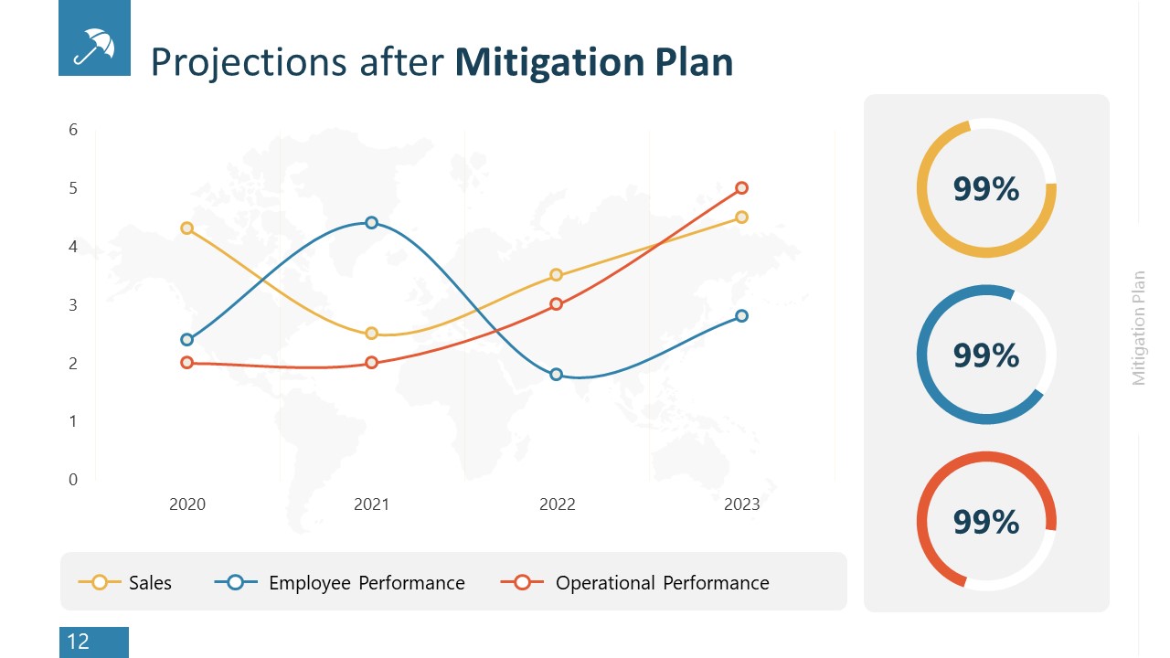 Mitigation Plan PowerPoint Template - SlideModel