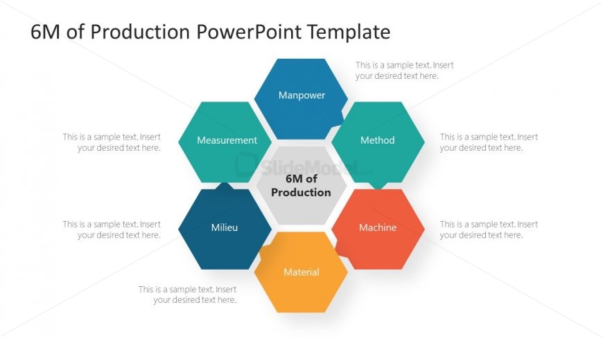 6 Steps 6Ms Production PowerPoint - SlideModel