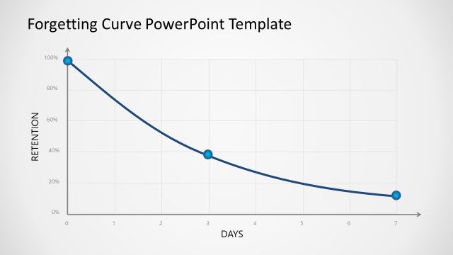 Data Analysis & Curve Diagram Templates for PowerPoint