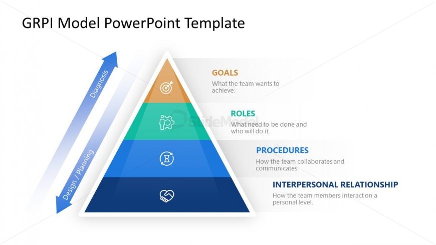 GRPI Model Pyramid Diagram Template - SlideModel