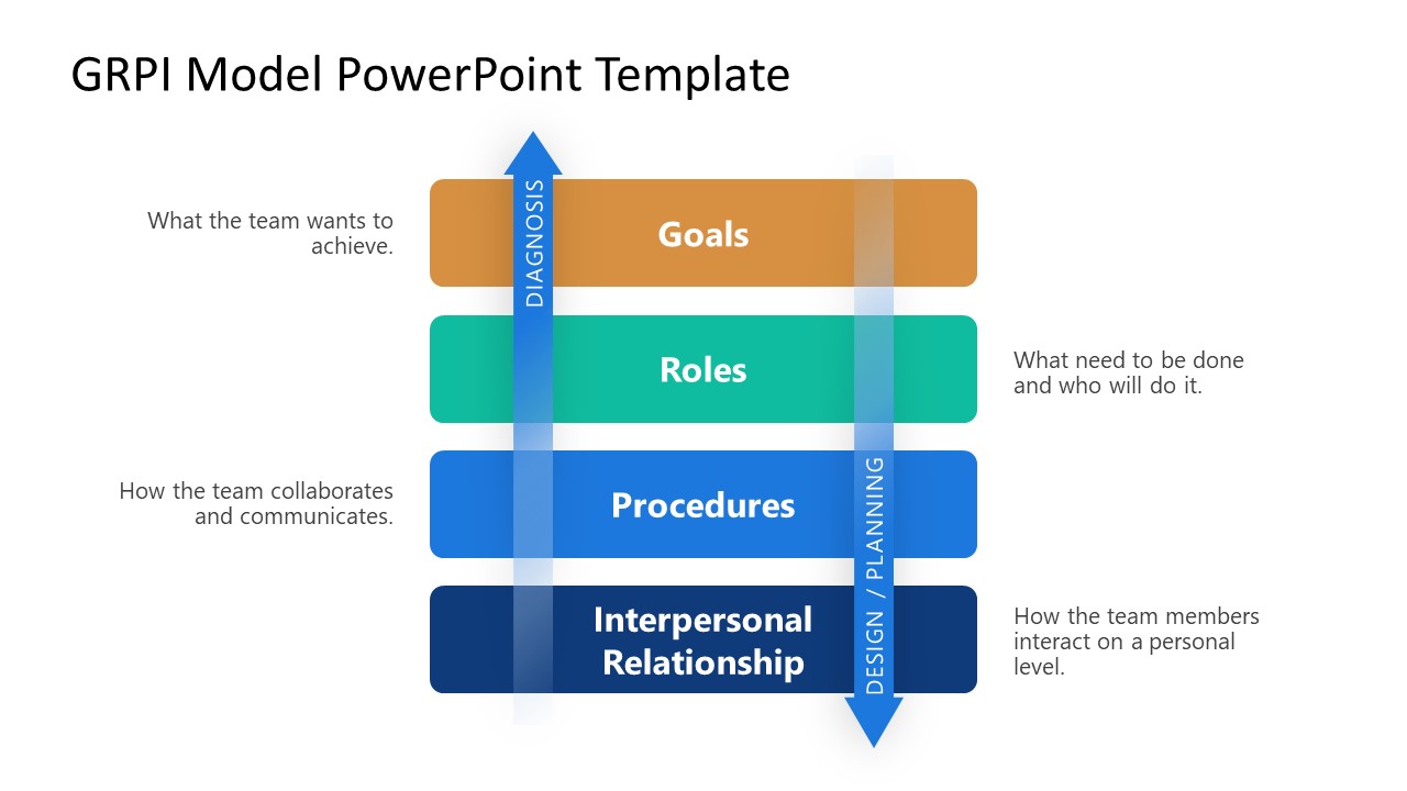 GRPI Model PowerPoint Template - SlideModel