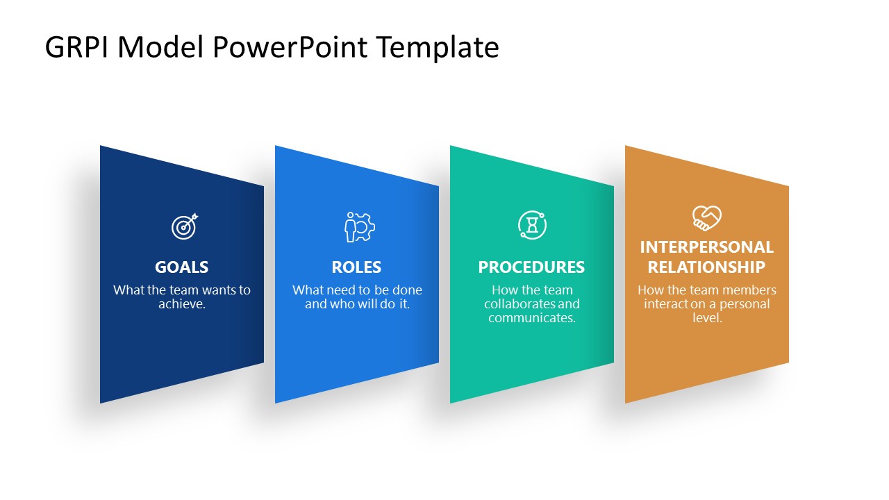 GRPI Model PowerPoint Template - SlideModel