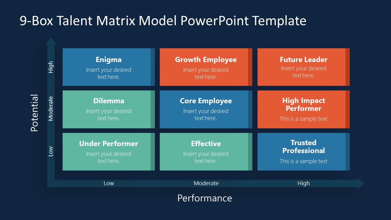 HR 9 Box Talent Matrix Performance Model PPT SlideModel HR 9 Box Talent Matrix Performance Model PPT SlideModel