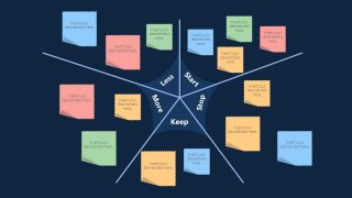 Starfish Retrospective PowerPoint Template - SlideModel