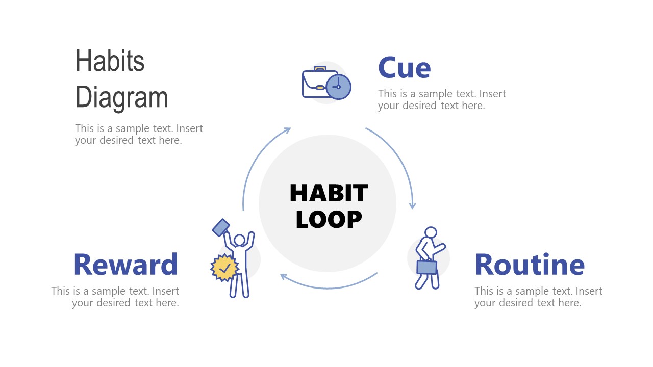 The Habit Loop Diagram for PowerPoint - SlideModel