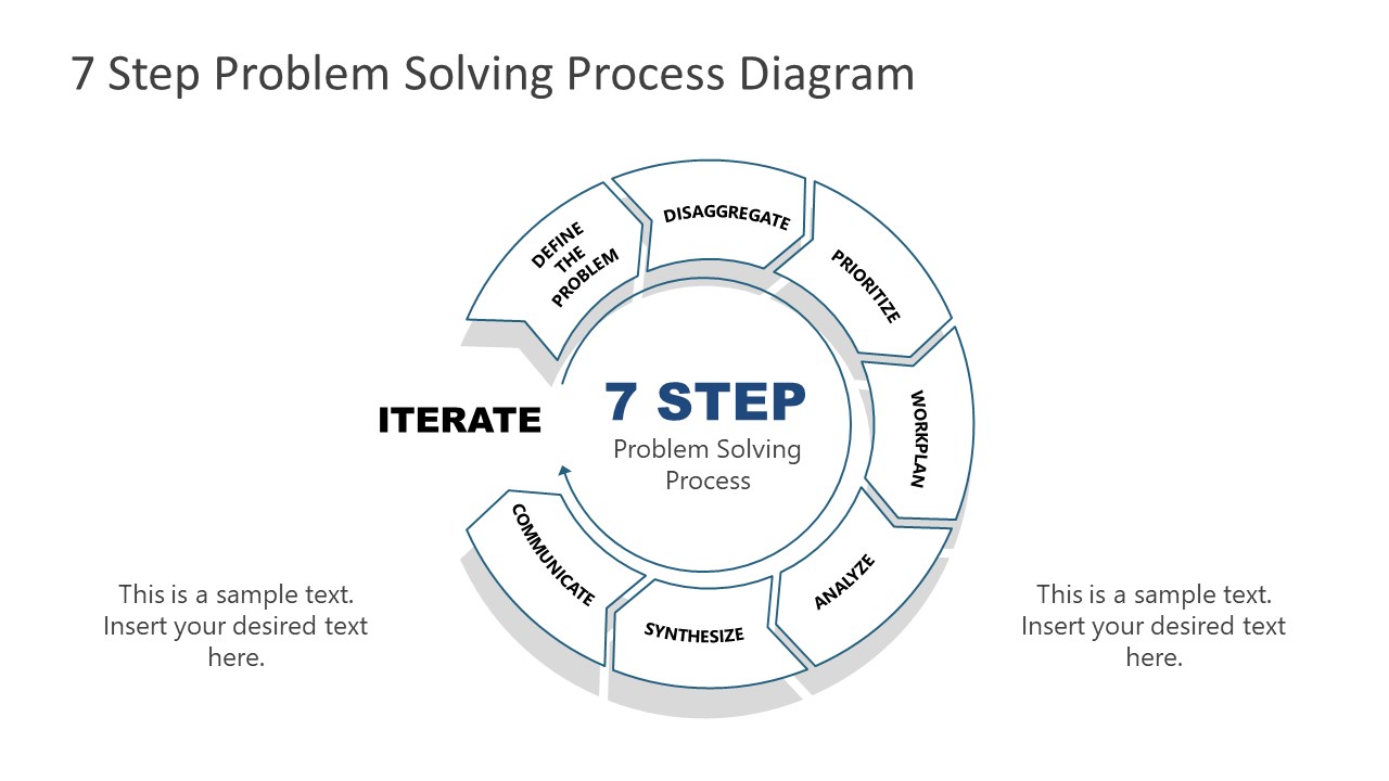 7 Steps Problem Solving Process Template SlideModel