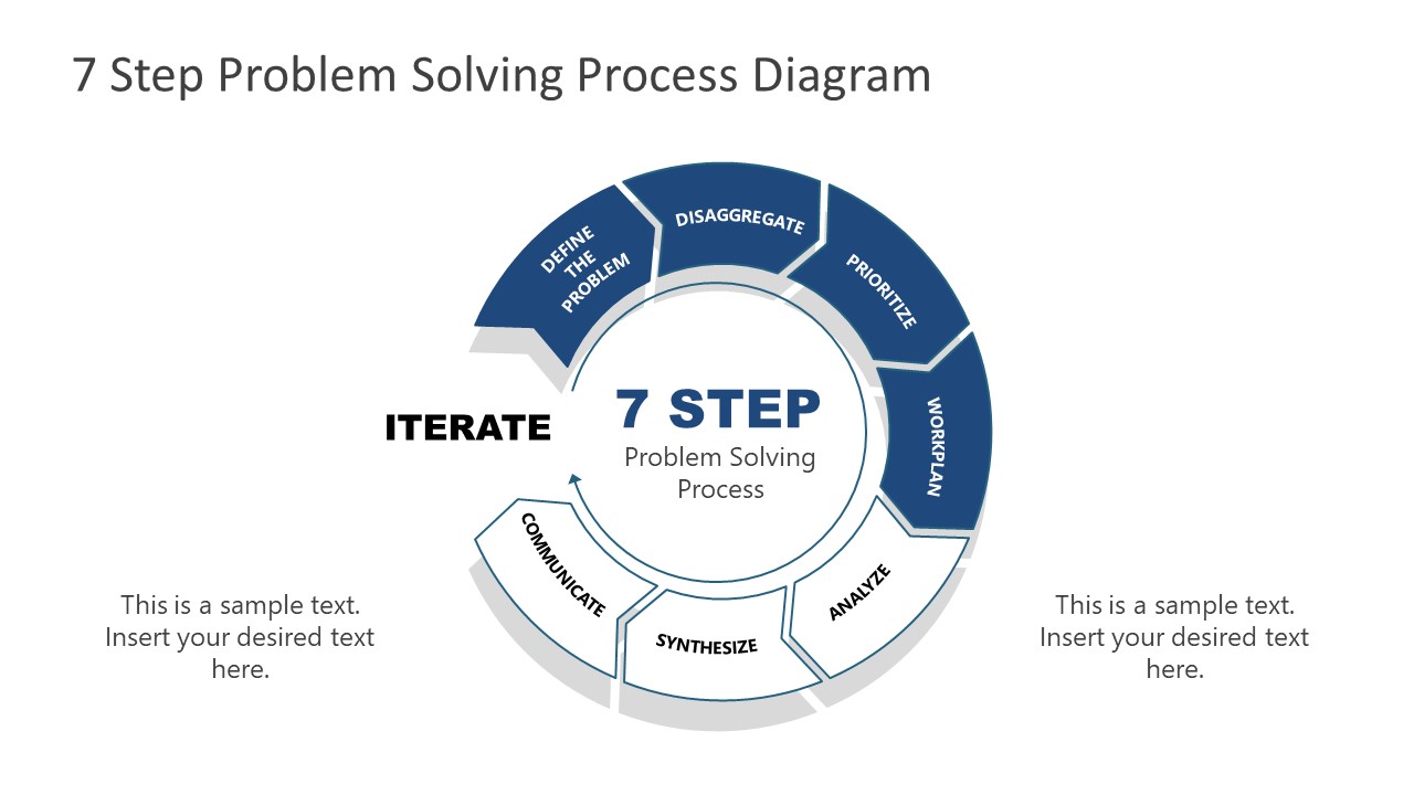 7 Step Problem Solving Process Diagram for PowerPoint - SlideModel
