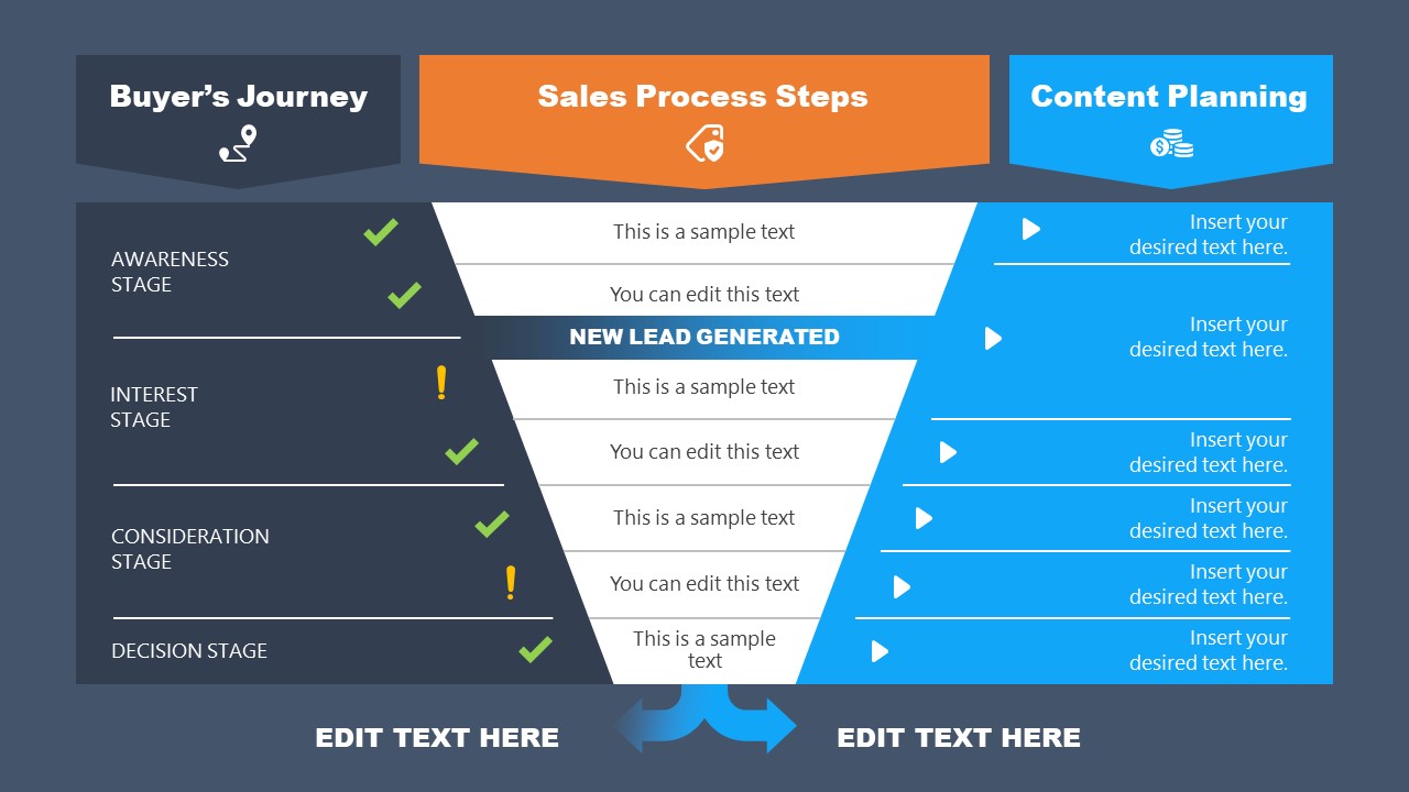 Buyer Funnel Sales Process and Marketing Content PPT - SlideModel