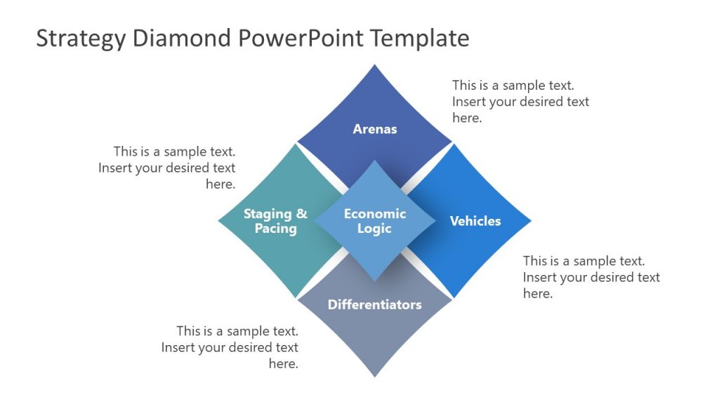 Strategy Diamond Model A Tool To Make Critical Strategic Decisions 