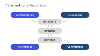 Negotiation PowerPoint Template - SlideModel