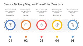 Service Delivery Process Diagram for PowerPoint - SlideModel