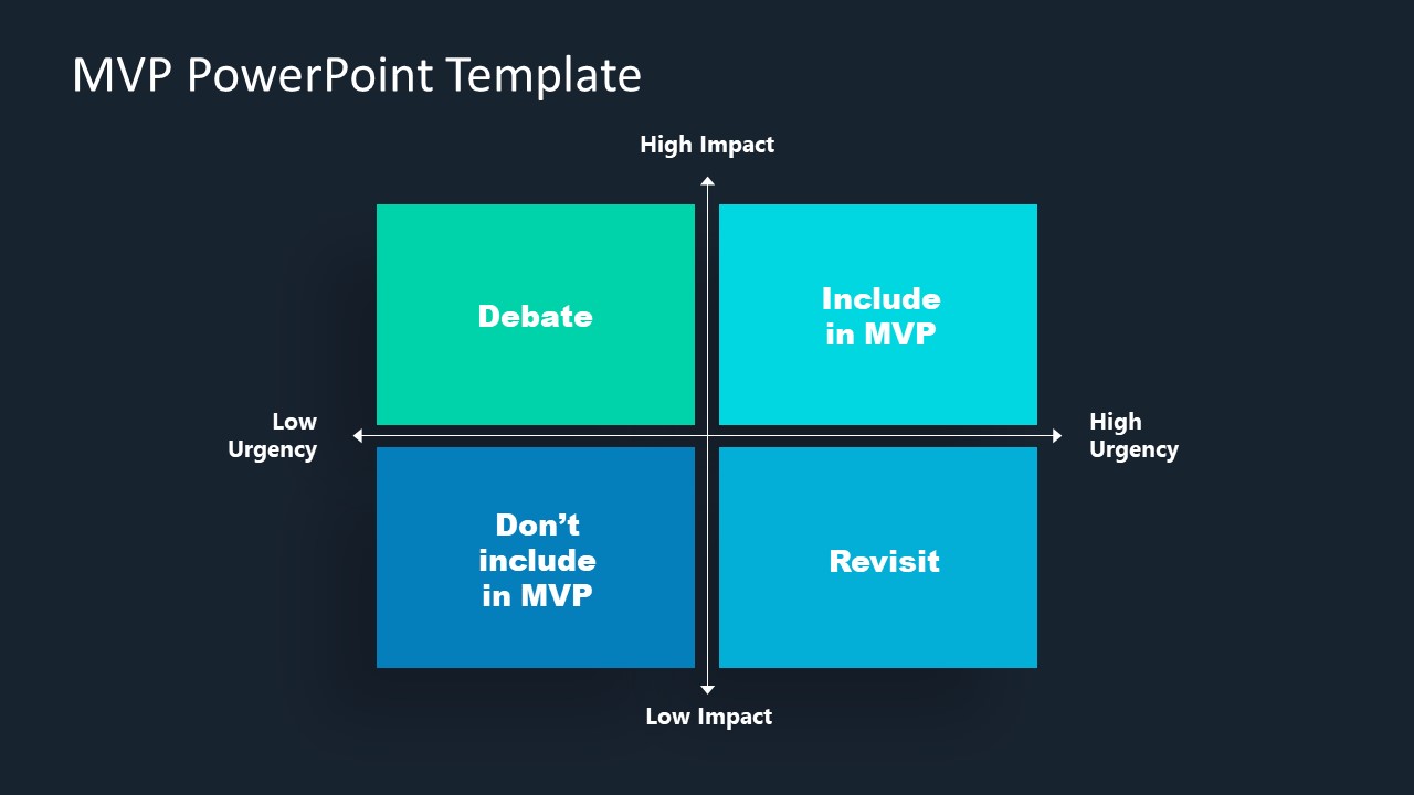 MVP PowerPoint Template & Minimum Viable Product Slides