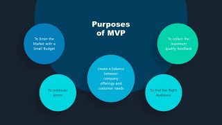 MVP PowerPoint Template - SlideModel