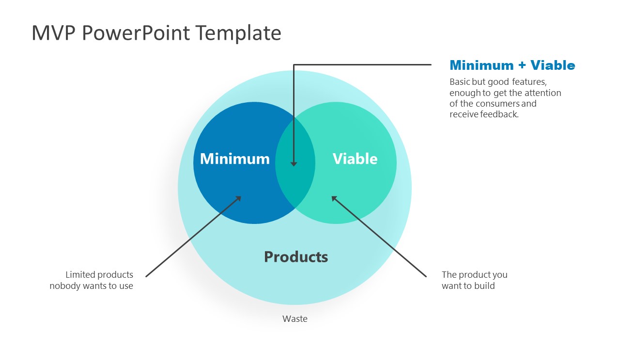 MVP PowerPoint Template & Minimum Viable Product Slides