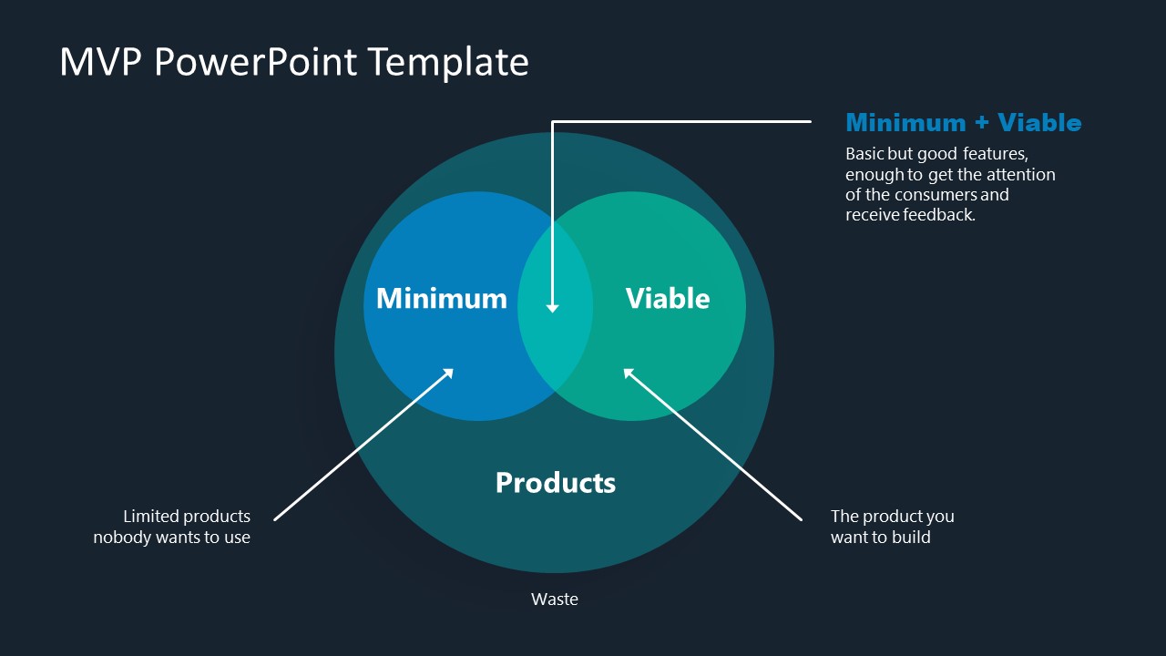 MVP PowerPoint Template & Minimum Viable Product Slides
