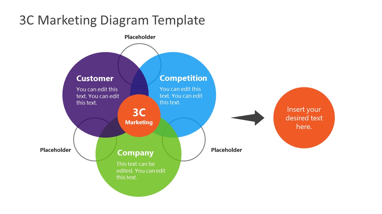 3C Marketing Diagram for PowerPoint - SlideModel