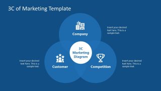 3C of Marketing PowerPoint Template - SlideModel