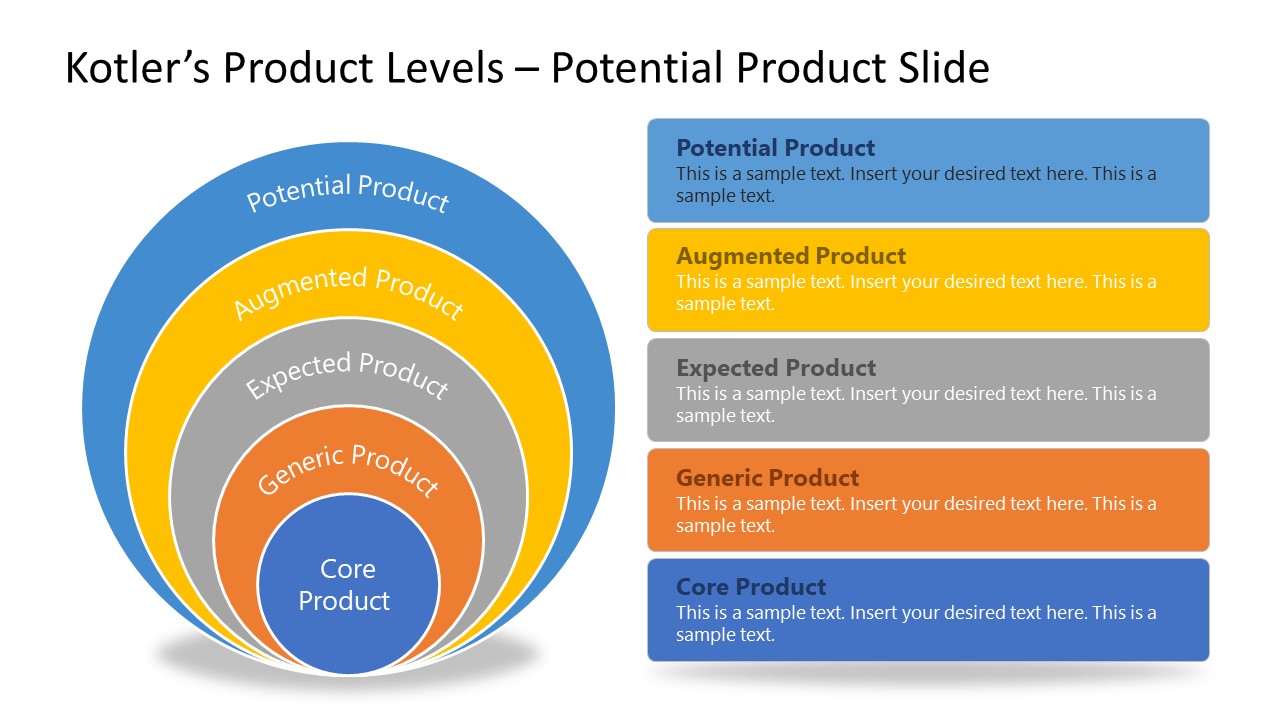 Kotler Product Levels PowerPoint Template - SlideModel