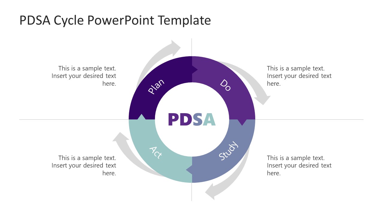 PDSA Diagram PowerPoint Template - SlideModel