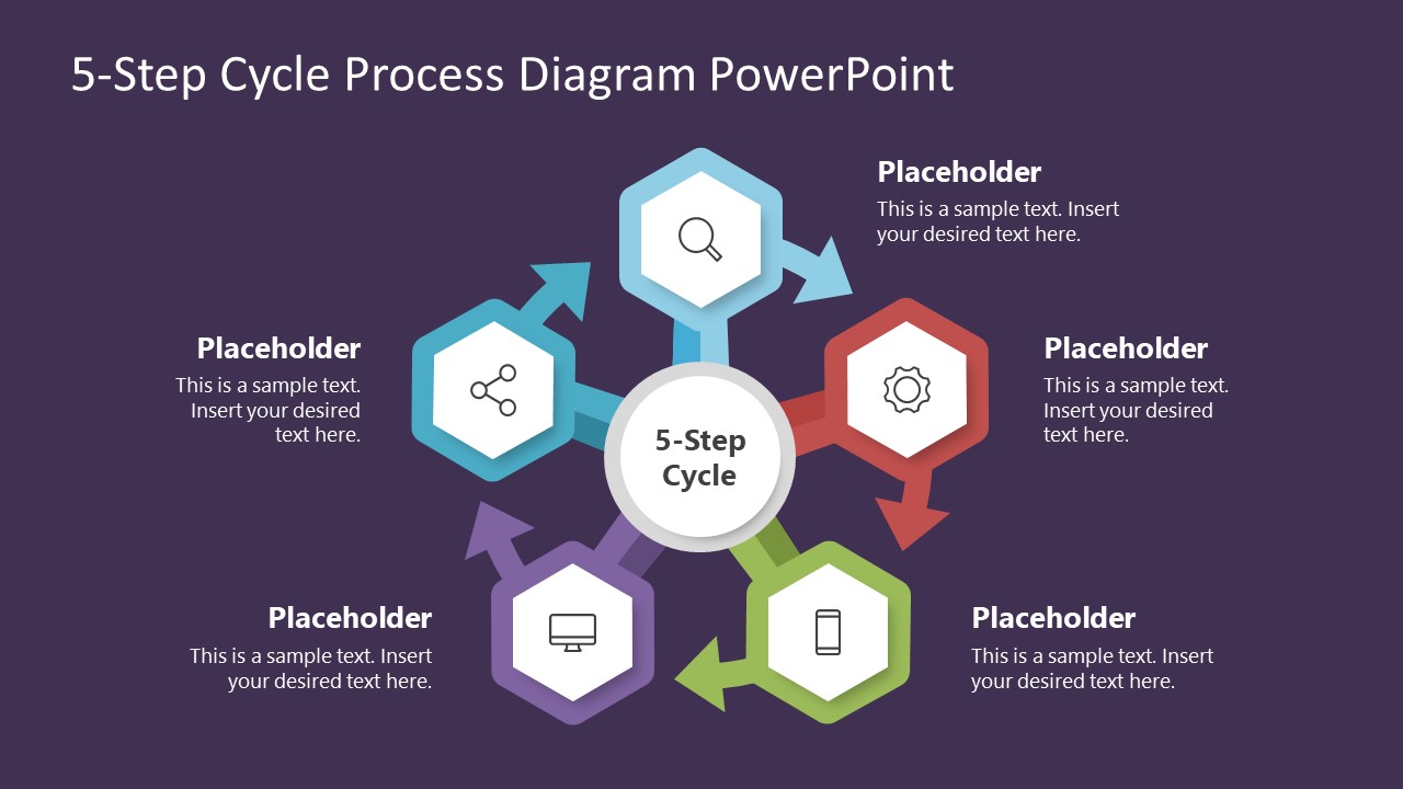 5 Step Cycle Process Diagram PowerPoint Template - SlideModel