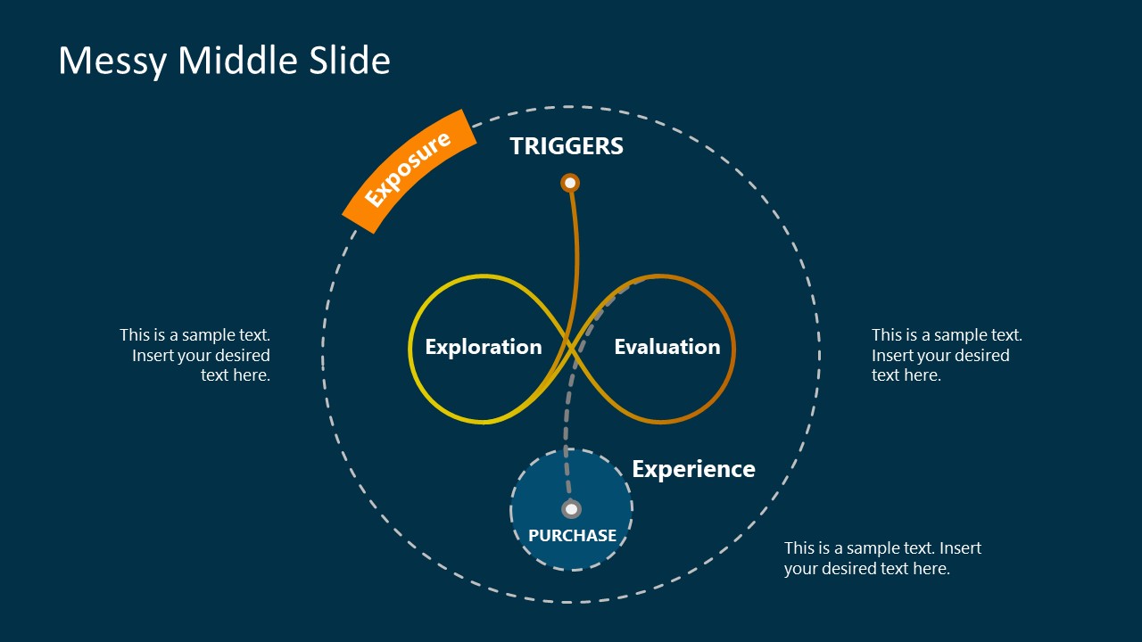 PPT Messy Middle Concept Model Diagram - SlideModel PPT Messy Middle Concept Model Diagram - SlideModel