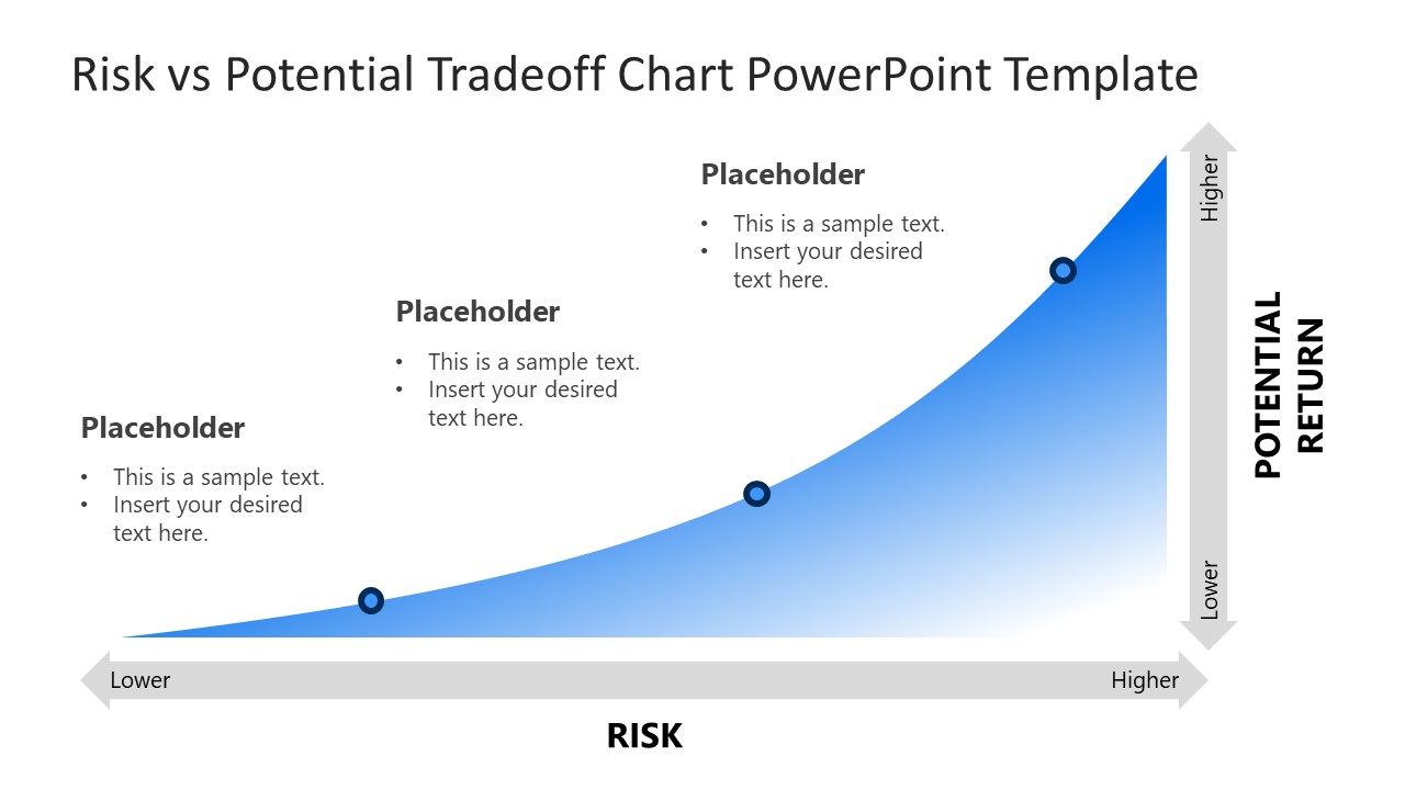 Risk vs Potential Tradeoff Chart PowerPoint Template - SlideModel