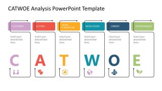 CATWOE Analysis PowerPoint Template - SlideModel