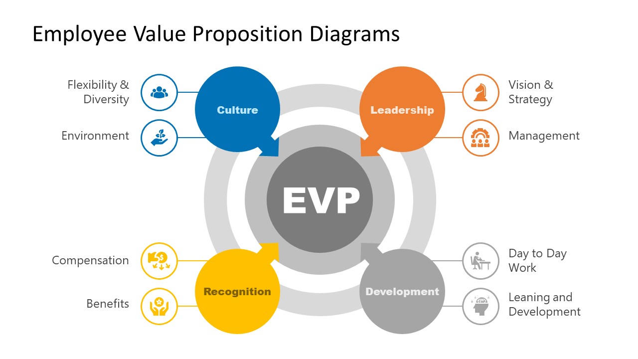 4 Steps PowerPoint EVP Model Diagram - SlideModel 4 Steps PowerPoint EVP Model Diagram - SlideModel
