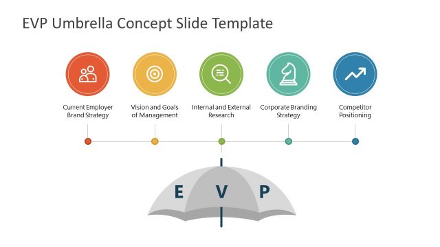 Umbrella Diagram Slide Templates for PowerPoint and Google Slides