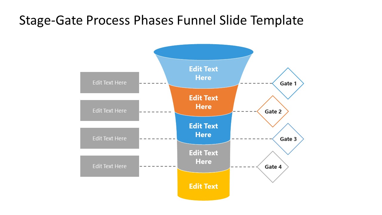 5 State Funnel Stage-Gate Process Template - SlideModel
