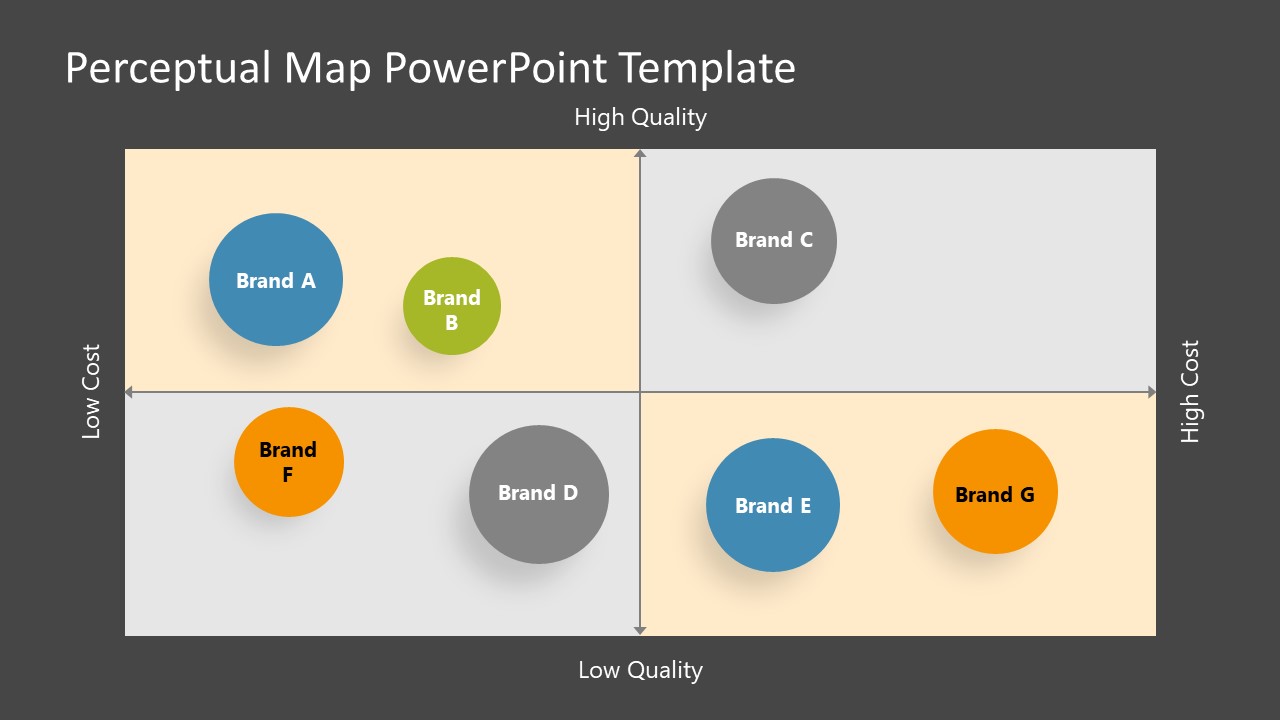 Perceptual Map PowerPoint Template - SlideModel