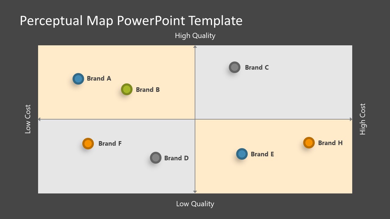 Perceptual Map PowerPoint Template - SlideModel