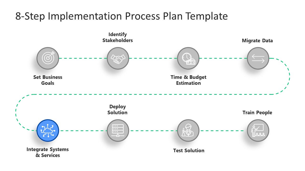 8-Step Implementation Process Plan Template for PowerPoint - SlideModel