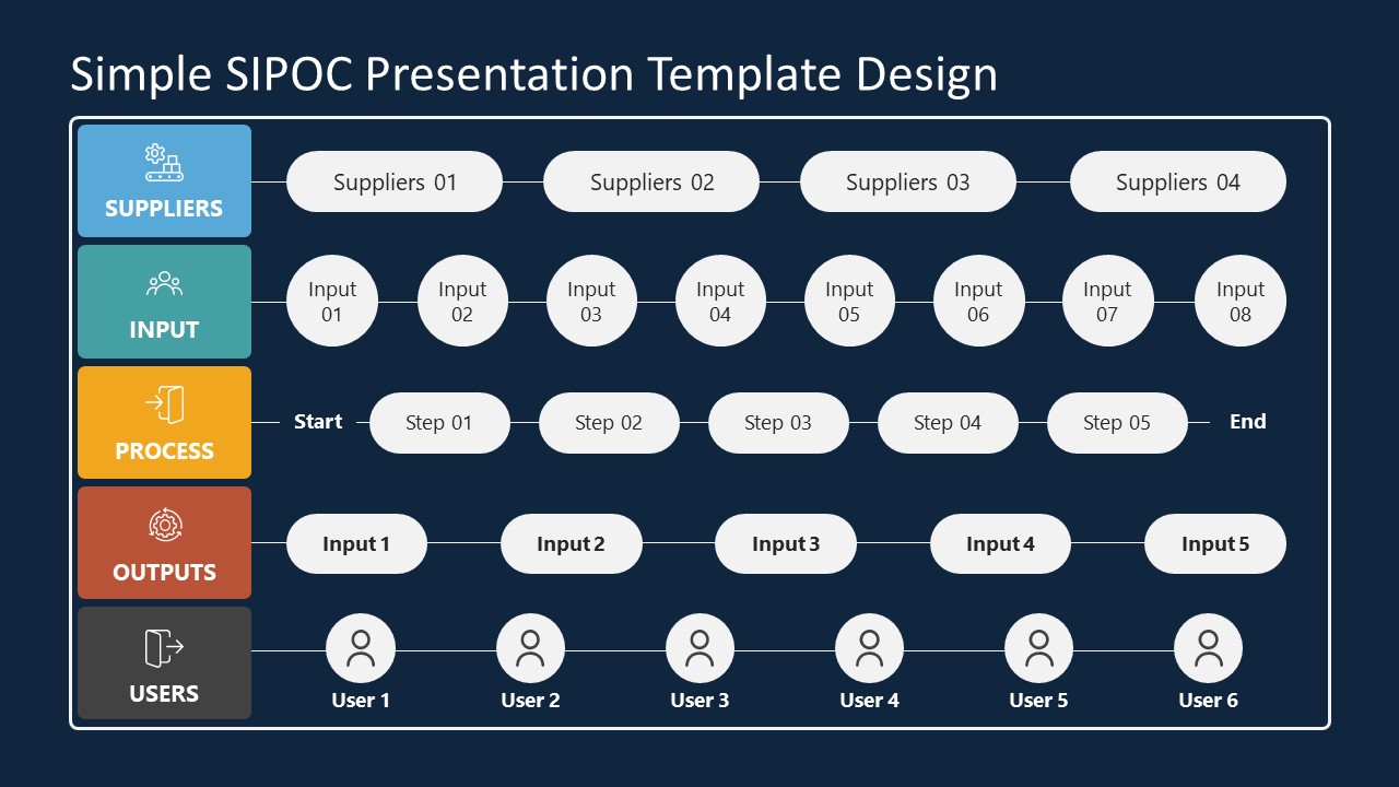 Simple SIPOC Presentation Template Design for PowerPoint - SlideModel