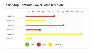 Start Stop Continue Slide Template for PowerPoint - SlideModel