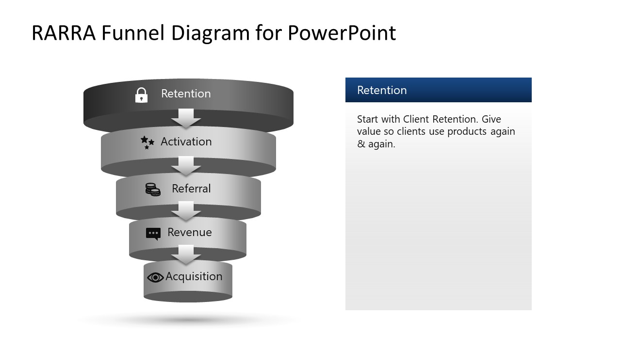 Funnel Diagram Focus Slide for Retention - SlideModel