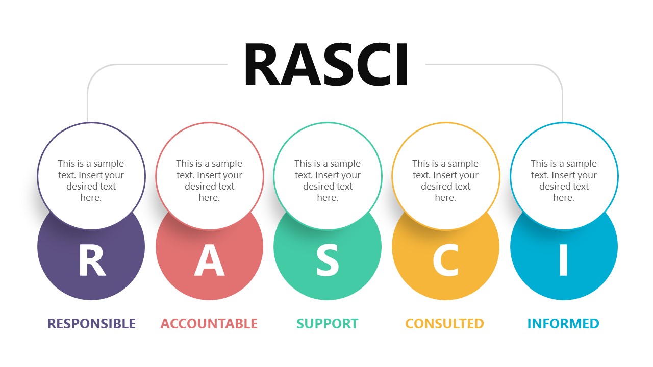 RASCI Chart PowerPoint Template - SlideModel