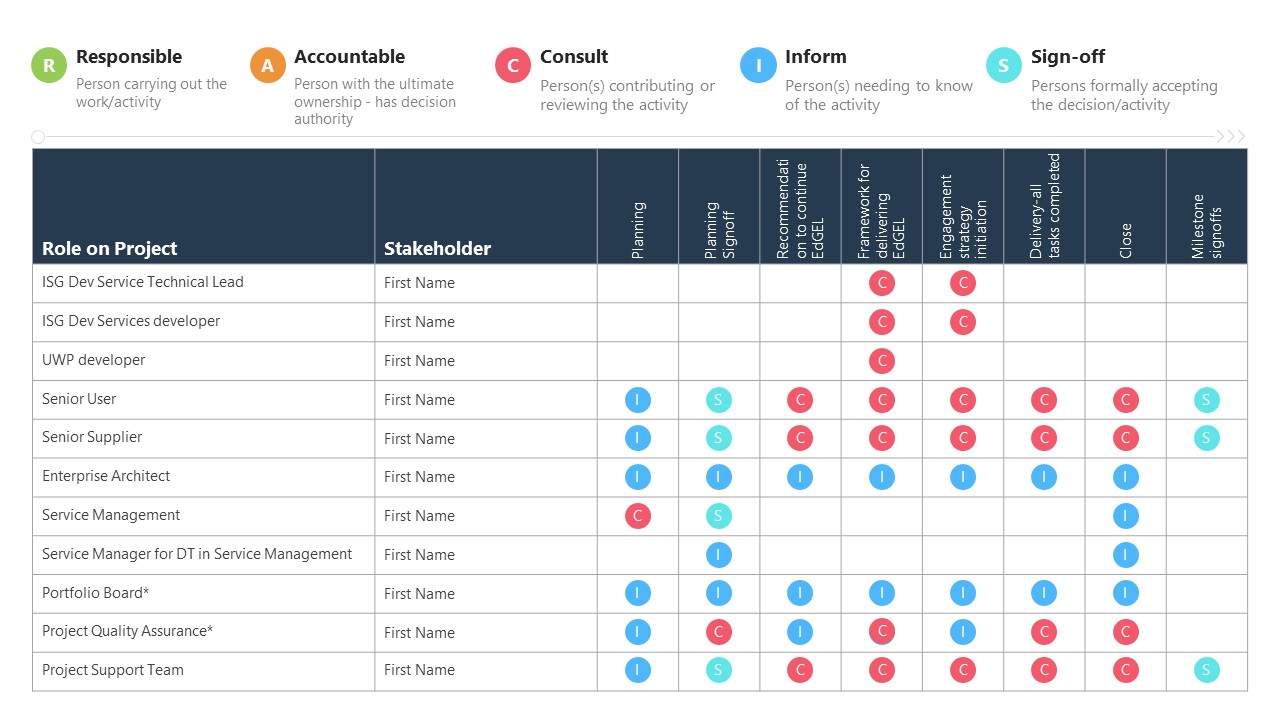 Roles In Project RACI Matrix - SlideModel