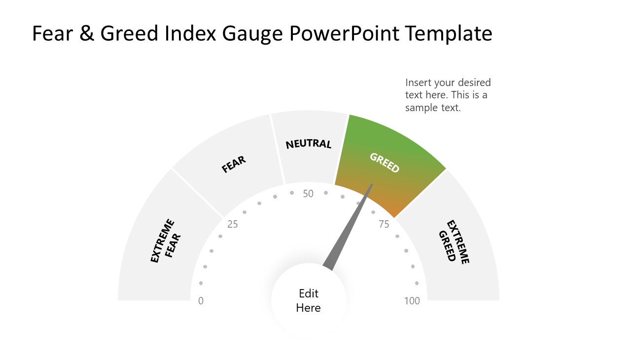 Editable Fear and Greed Index Chart - SlideModel