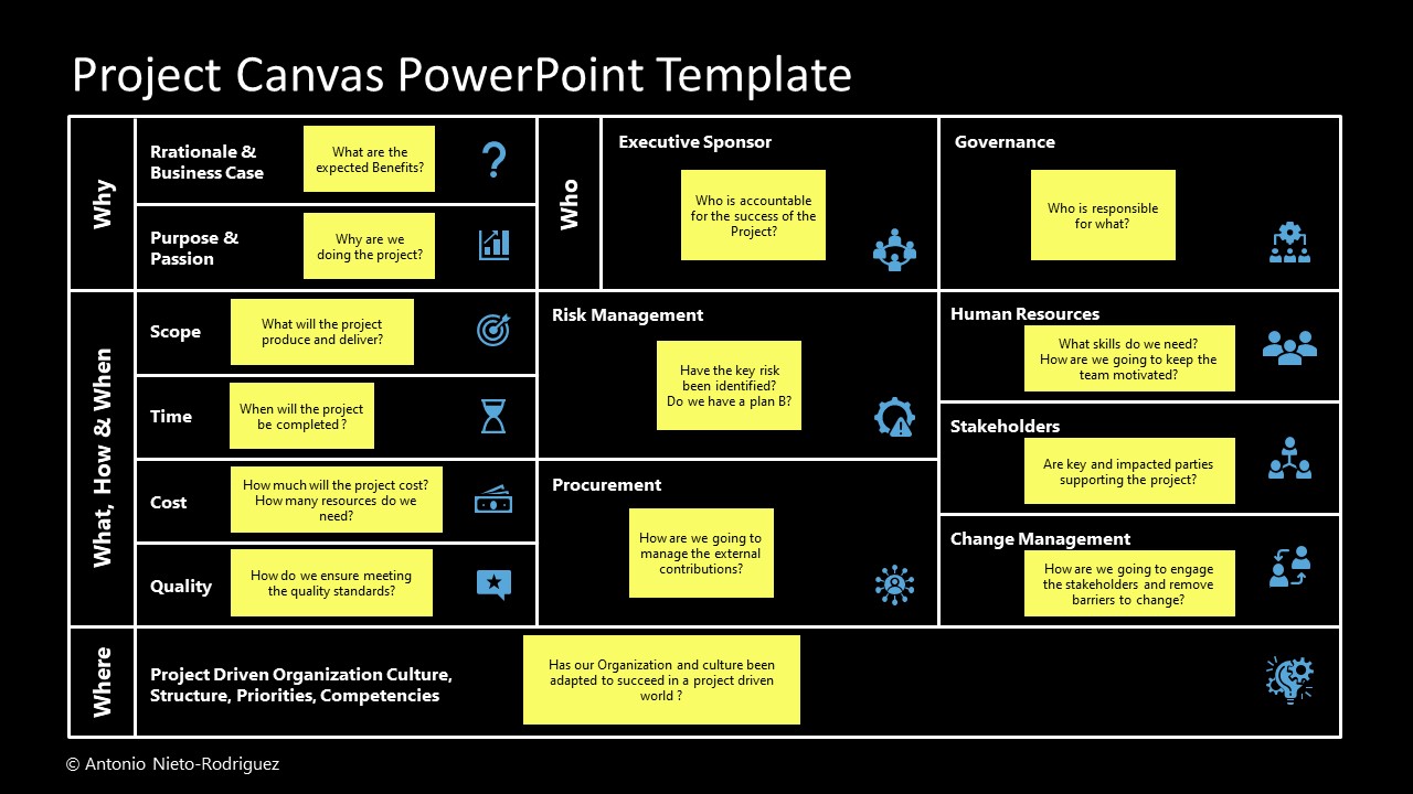 Project Canvas Framework Editable Ppt Slide Slidemodel