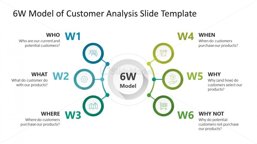 6W Model of Customer Analysis Circular Infographic Design - SlideModel 6W Model of Customer Analysis Circular Infographic Design - SlideModel