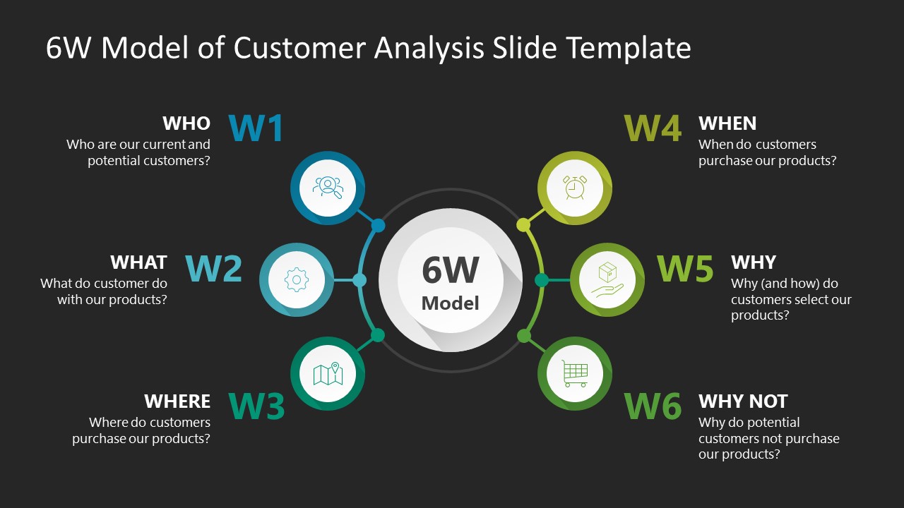 6W Model of Customer Analysis Slide Template for PowerPoint