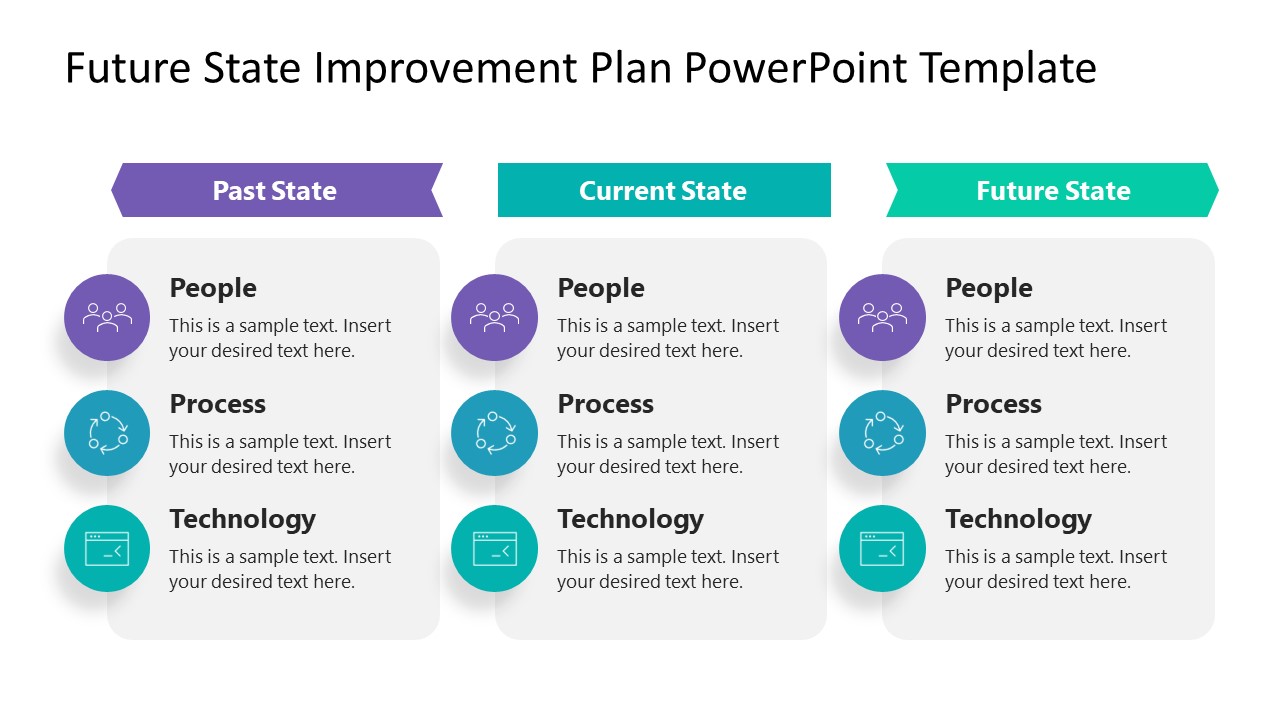 Future State Improvement Plan PowerPoint Template Future State Improvement Plan PowerPoint Template