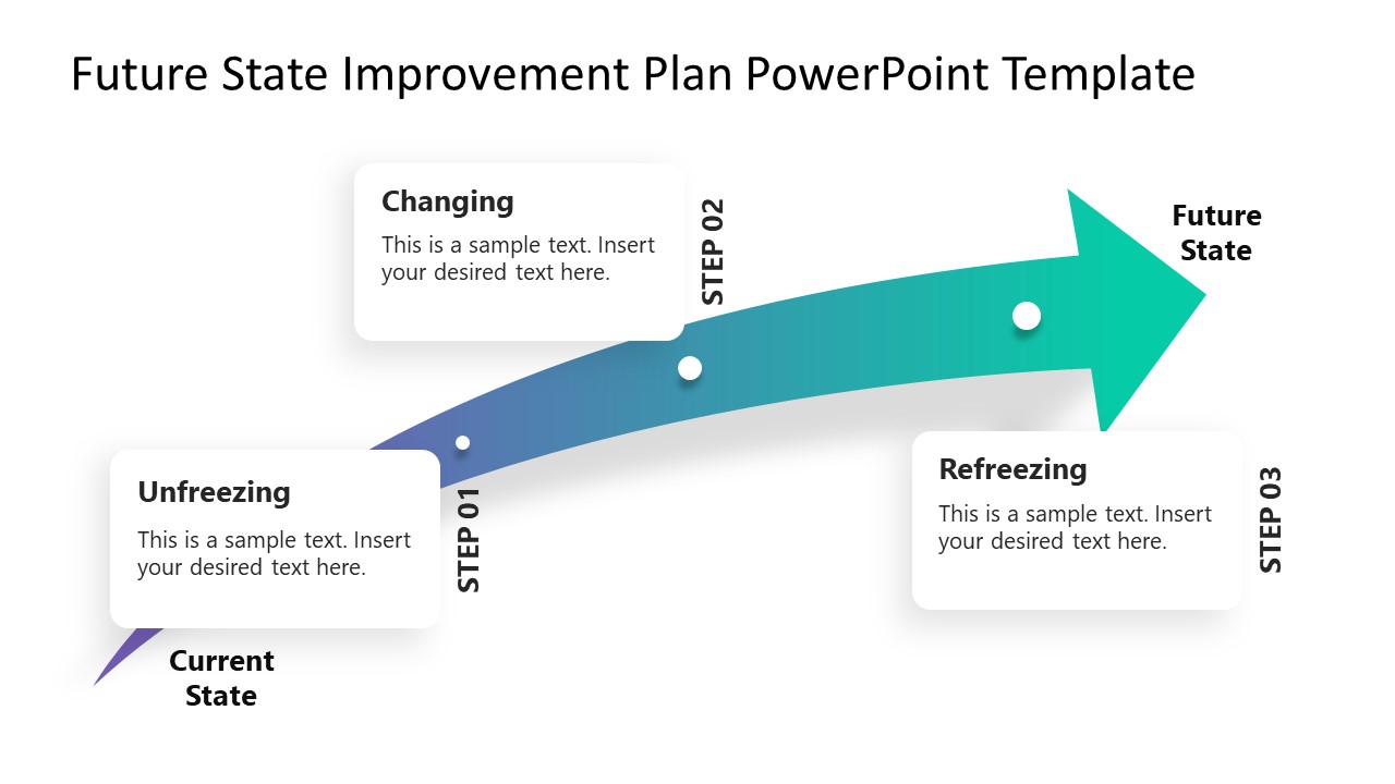 Future State Improvement Plan PowerPoint Template